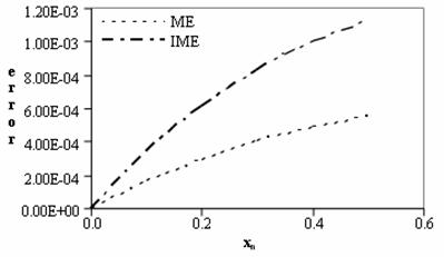 Improving the Modified Euler Method